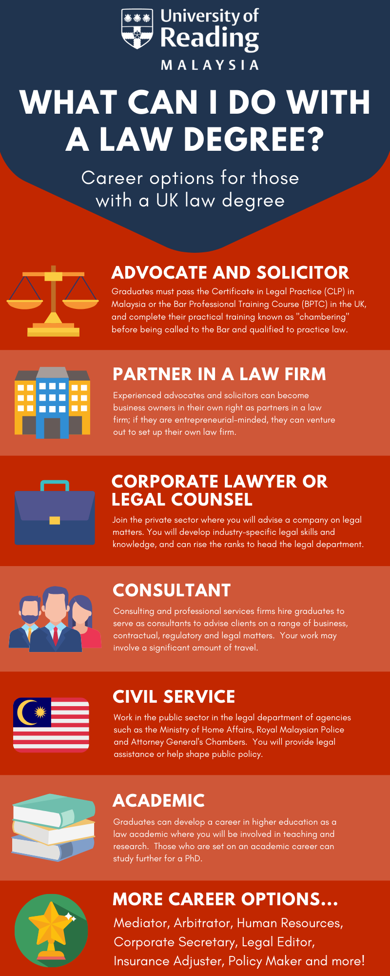 What Can You Do With A Law Degree University Of Reading Malaysia What Can You Do With A Law Degree University Of Reading Malaysia